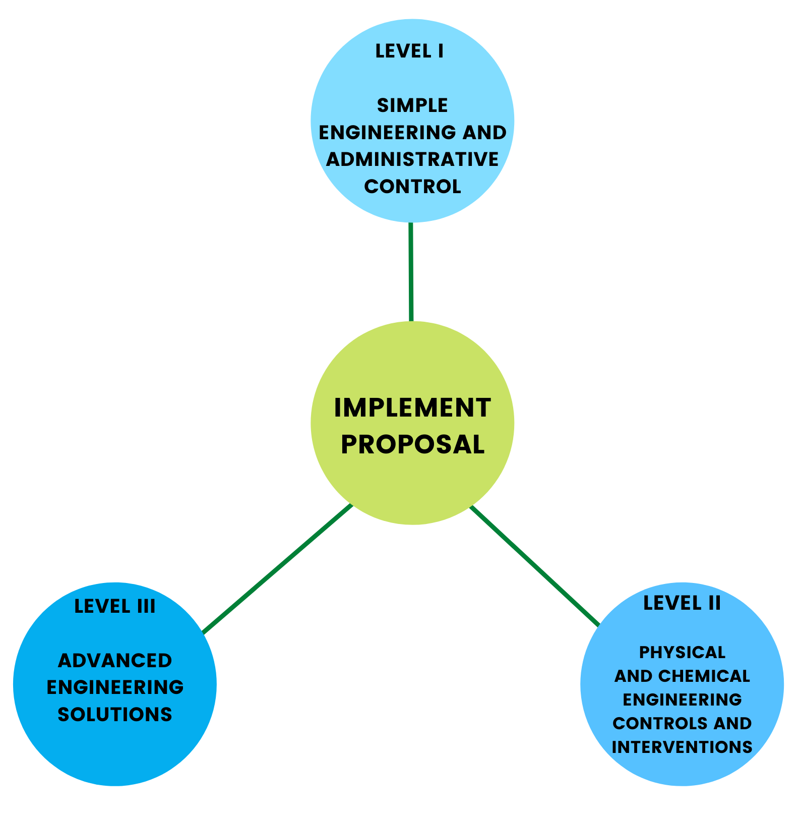 Effluent Management Solutions – The Caribbean Industrial Research ...